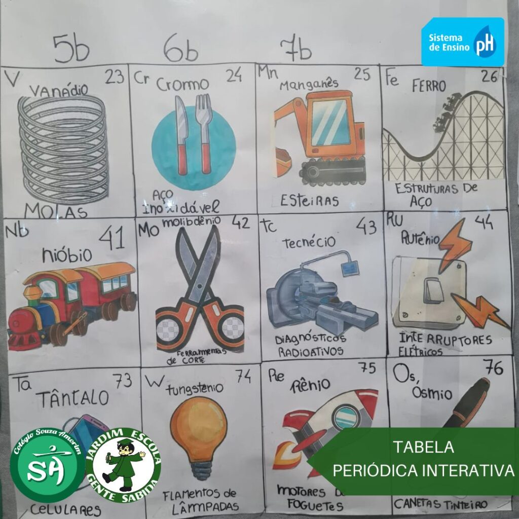 TABELA PERIÓDICA INTERATIVA – Centro Educacional Souza Amorim